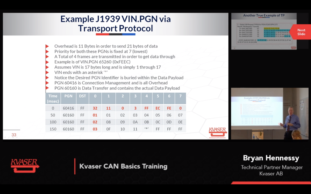 New bite-size video series gives practical insight into CAN