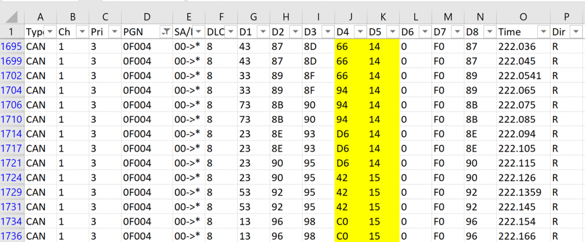 CAN Signal Analysis with Spreadsheets and Kvaser’s CanKing SAE J1939 ...