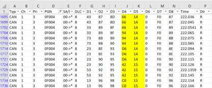 CAN Signal Analysis with Spreadsheets and Kvaser’s CanKing SAE J1939 ...