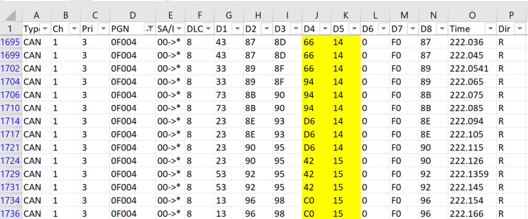 CAN Signal Analysis with Spreadsheets and Kvaser’s CanKing SAE J1939 ...