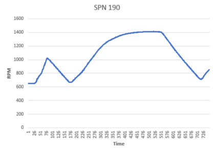 CAN Signal Analysis with Spreadsheets and Kvaser’s CanKing SAE J1939 ...