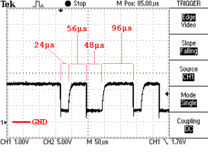 Controller Area Network (CAN BUS) Protocol