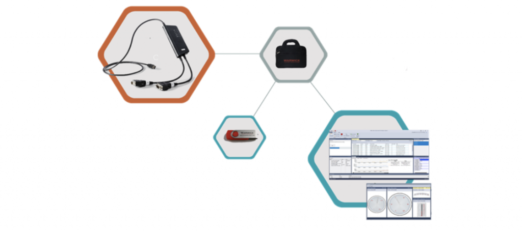 All-in-one CAN, CAN FD & LIN Simulation Kit - Kvaser - Advanced CAN Solutions