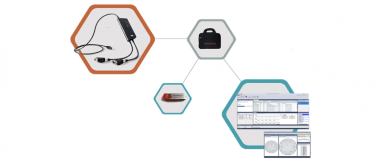 All-in-one CAN, CAN FD & LIN Simulation Kit - Kvaser - Advanced CAN Solutions