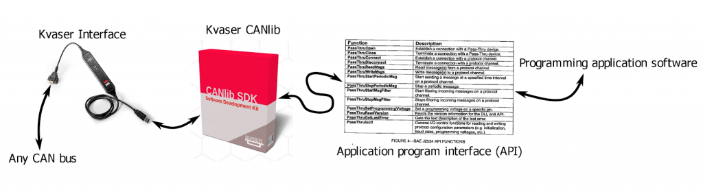 SAE J2534 (Part I): An Introduction - Kvaser