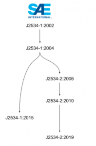 SAE J2534 (Part I): An Introduction - Kvaser