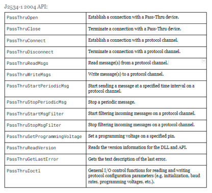 SAE J2534 (Part I): An Introduction - Kvaser