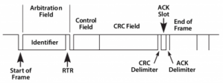 Controller Area Network (CAN BUS) Protocol