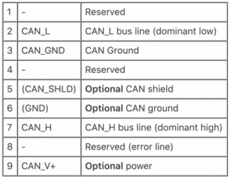 Controller Area Network (CAN BUS) Protocol