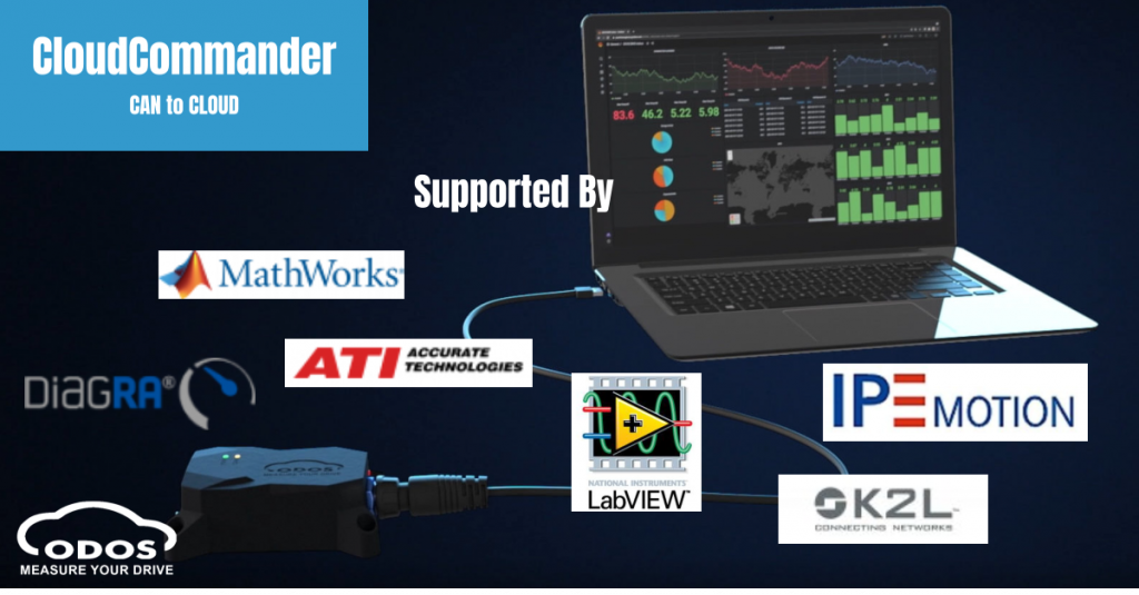 Comprehensive CANbus-to-Cloud Data Logging Solution - Kvaser - Advanced CAN Solutions