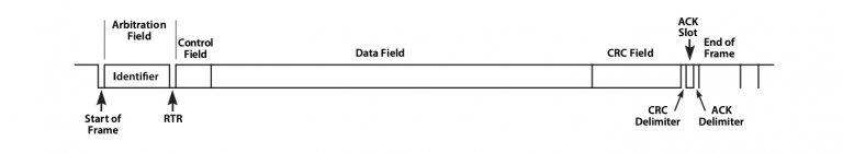Controller Area Network (CAN BUS) Protocol