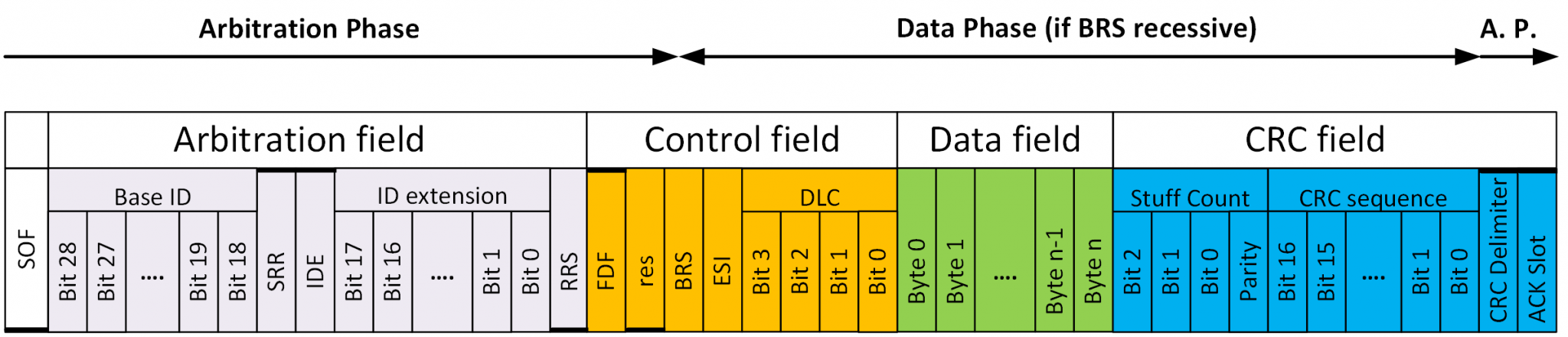CAN FD Protocol Tutorial - Kvaser - Advanced CAN Solutions