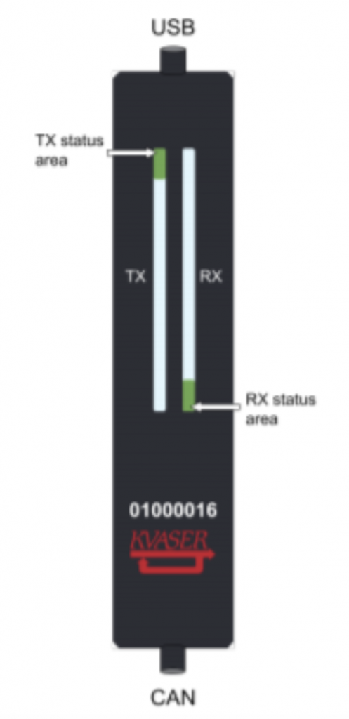 KVASER CANlib and Python Part 3: U100 & Python Highlights - Kvaser
