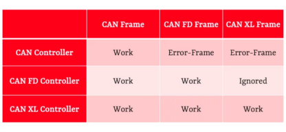 CAN XL - Kvaser - Advanced CAN Solutions