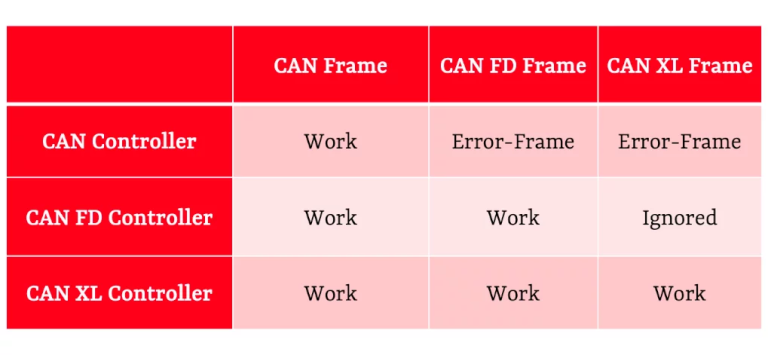 CAN XL - Kvaser - Advanced CAN Solutions