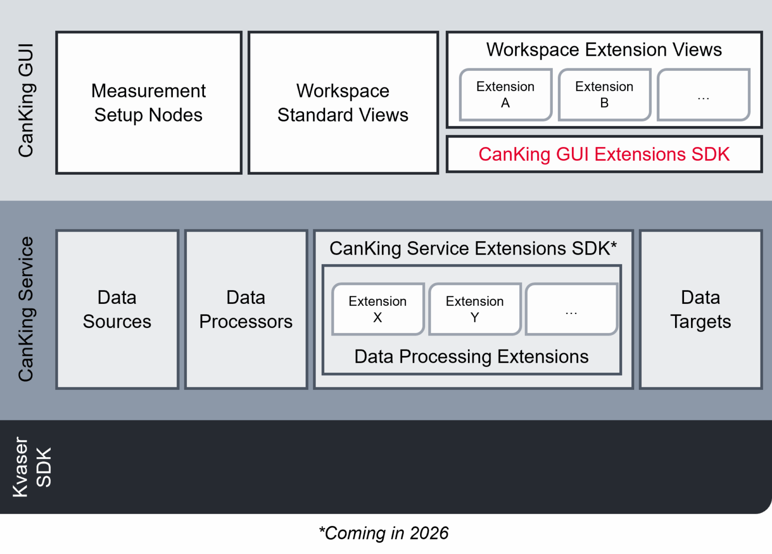 Kvaser CanKing Extension SDK - Kvaser - Advanced CAN Solutions