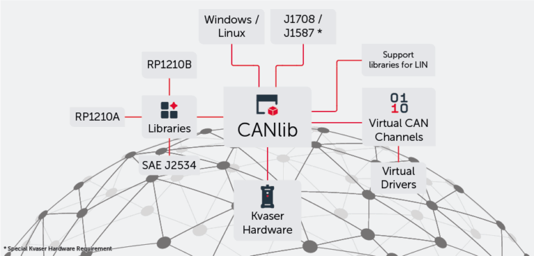 Why being ‘open’ makes a difference - Kvaser - Advanced CAN Solutions