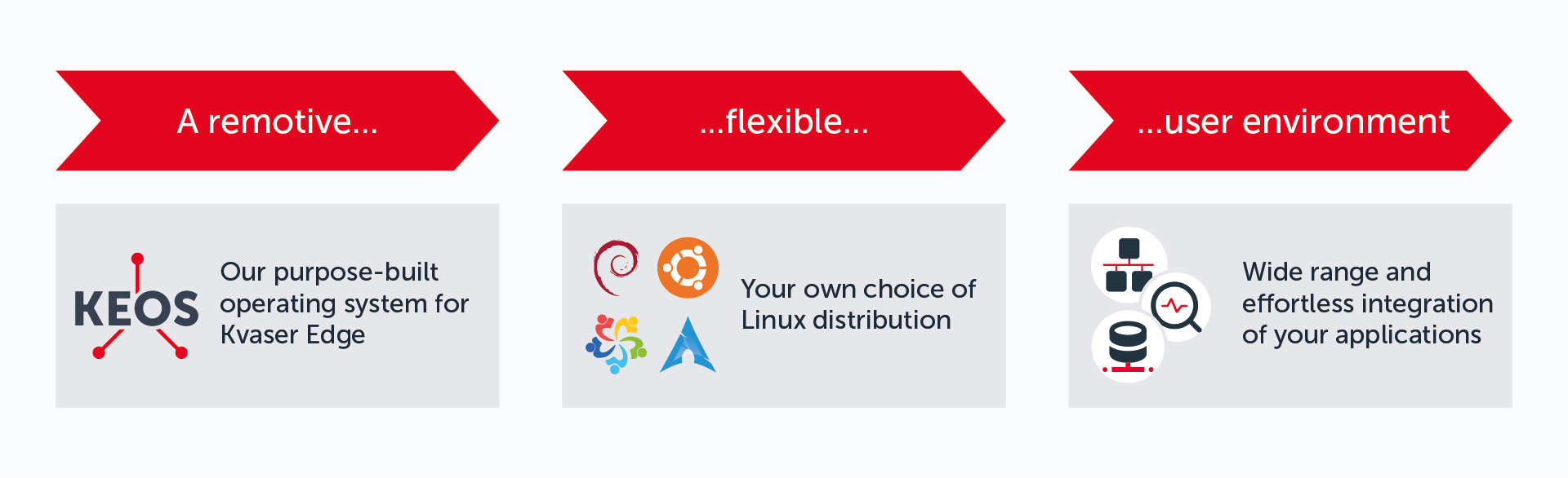 KEOS - Kvaser - Advanced CAN Solutions