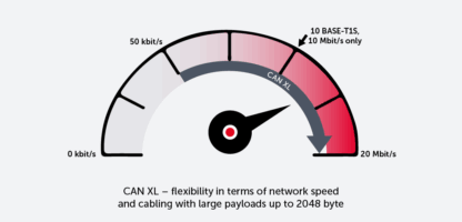 New CAN XL whitepaper: Eleven engineering advantages of CAN XL - Kvaser ...